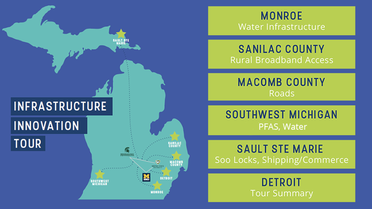 Infrastructure Innovation Tour with the Michigan University Research ...
